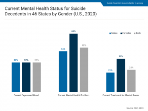 Suicide and Serious Mental Illness – Suicide Prevention Resource Center