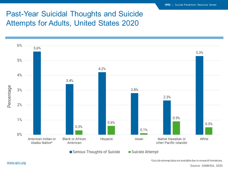 Racial and Ethnic Disparities – Suicide Prevention Resource Center