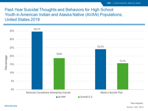 American Indian and Alaska Native Populations – Suicide Prevention ...