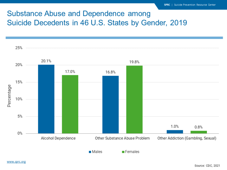 Suicide and Serious Mental Illness – Suicide Prevention Resource Center