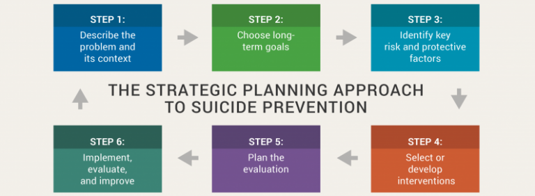Core Competency: Strategic Planning – Suicide Prevention Resource Center