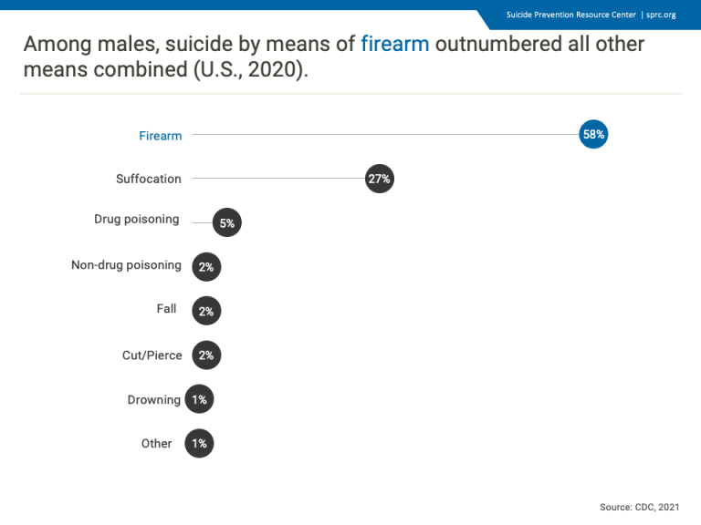 Means of Suicide – Suicide Prevention Resource Center
